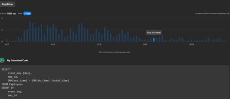 Find Total Time Spent By Each Employee Leetcode Mssql Dev Community