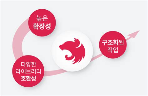 TypeScript Nest js로 기초부터 탄탄한 Node js 백엔드 개발자 로드맵 로드맵 인프런