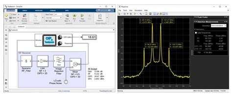 Technical Computing And Model Based Design מוצרים Rf And Radio