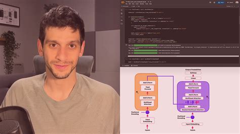 Transformers And LLMs