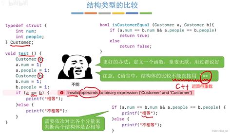 顺序表的查找按位查找、按值查找数据结构与算法 Csdn博客