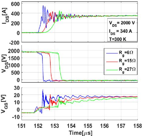 Turn On Transient Of The Sic Mosfets For Different Gate Resistors At A Download Scientific