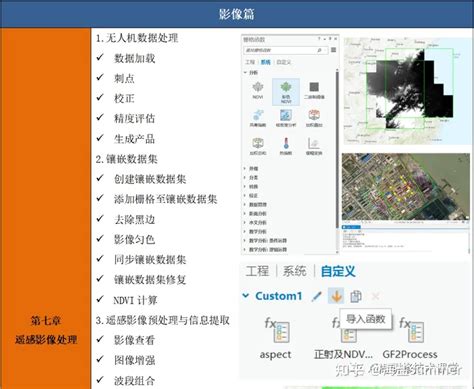 arcgis pro实践技术应用——暨基础入门、制图、空间分析、影像分析、三维建模、空间统计分析与建模、python融合、案例应用全流程科研能力提升