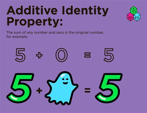 Define Identity Property Of Addition In Math