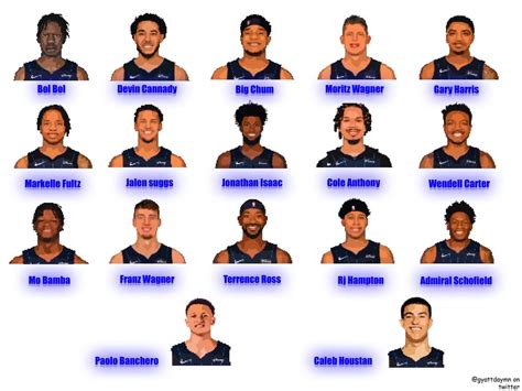Orlando Magic Roster 8 Bit Art My First Time Doing Something Like This