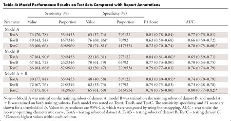 A Deep Learningbased Model For Detecting Abnormalities On Brain MR Images For Triaging
