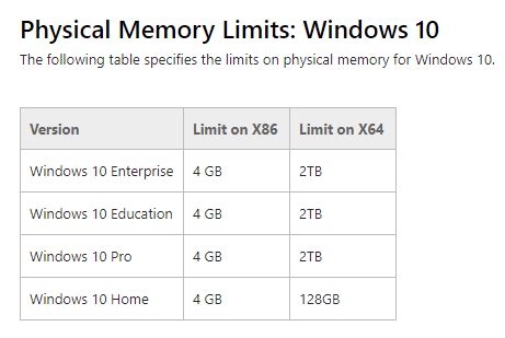 What Can I Do When Windows See Less Usable RAM Than Installed PCsteps Com