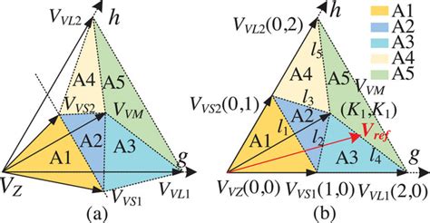 An Analogous Carrier‐based Implementation Of Virtual Space Vector Modulation With Low Common