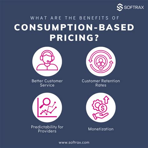 What Is Consumption Based Pricing Softrax