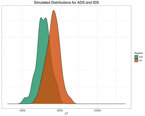 ManyBabies Data Simulation And Power Analysis Part I Data Simulation