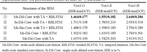 Figure 1 From Speaker Verification Using Attentive Multi Scale