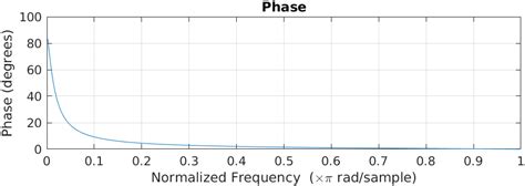 Implementing A DC Remover Filter On FPGA Controlpaths Com