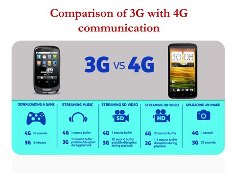 Lte Architecture Pdf
