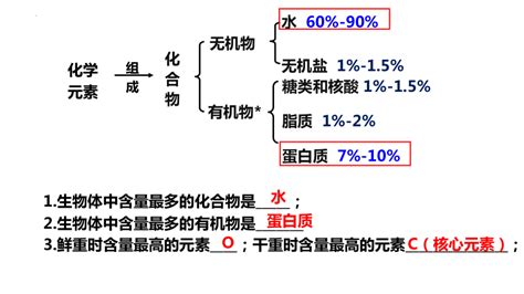 1 1水和无机盐是构成细胞的重要无机物课件 共19张ppt 2023 2024学年高一上学期生物浙科版必修1 21世纪教育网