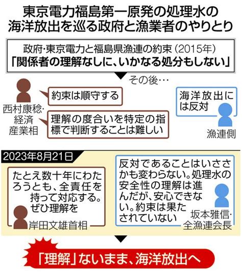 処理水24日にも海洋放出へ 政府、漁業者との約束果たさぬまま【23821東京新聞】 Silmaril Necktie