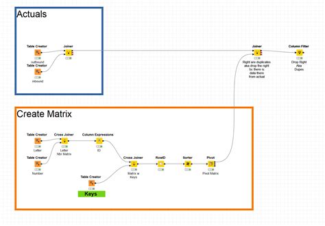 adding n columns after pivot knime analytics platform knime