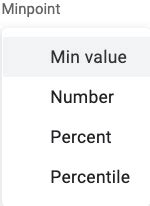 Google Sheets Color Scale Formatting