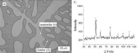 The Microstructure A And Diffraction Pattern B Of The Investigated Download Scientific