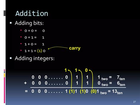 Lec2binaryarithmeticppt