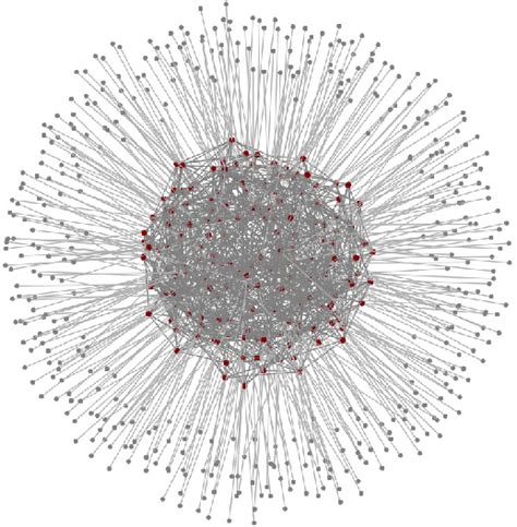 Figure 5 From A Research Review Of Openflow For Datacenter Networking Semantic Scholar