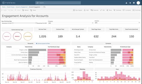 10 Important Features Of Tableau Fusionspan