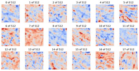 Guided Backpropagation From Scratch With Pytorch Hooks A Data Odyssey