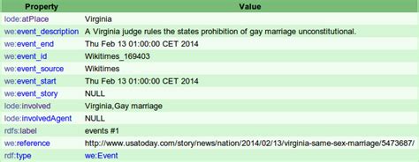 Example Of Event Related Data As An Rdf Repository Download