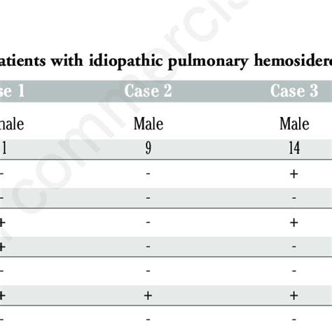 Chest Imaging Demonstrated Reticulonodular Infiltrates And Thorax
