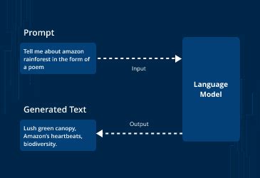 A Comprehensive Guide To Prompt Engineering