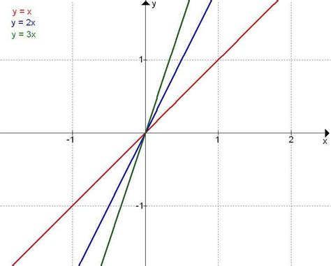 Efeito No Gráfico Da Variação Do Coeficiente Angular Download Scientific Diagram