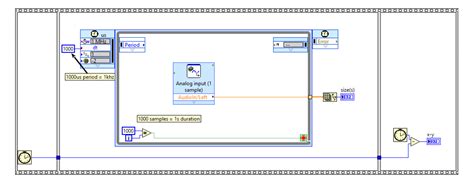 Use Timed Loop To Acquire Adc Data Does Not Produce Consistent Timing