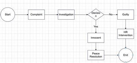 A Complete Guide Learn Everything About Workflow Diagrams