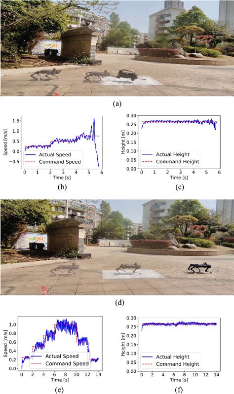 figure 11 from robust convex model predictive control for quadruped locomotion under