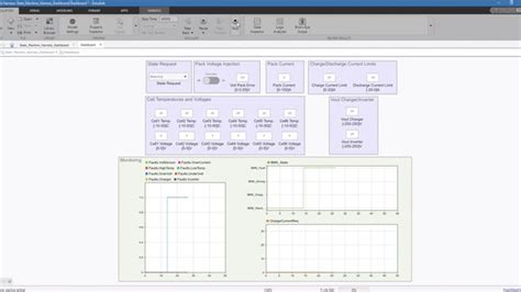 Unit Testing For Battery Management System Bms Software In Simulink