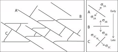 A Schematic Fracture Network Made Up Of Three Fracture Sets Their Download Scientific Diagram