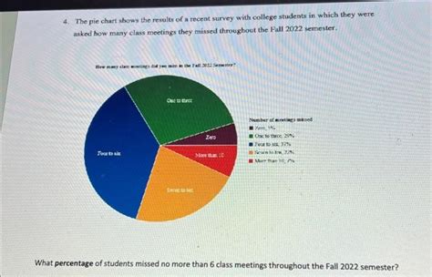 Solved 4 The Pie Chart Shows The Results Of A Recent Survey