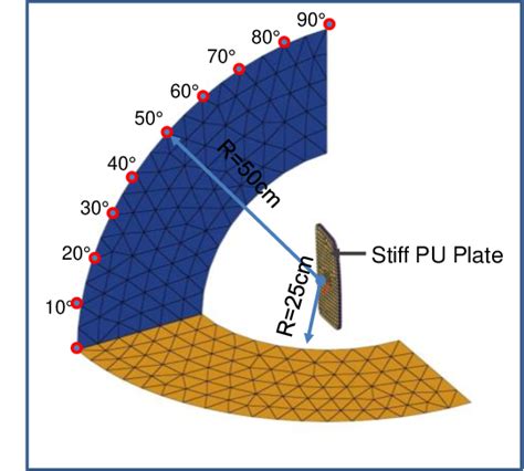 Radiation Directivity Patterns Bem Simulation Post Treatment Download