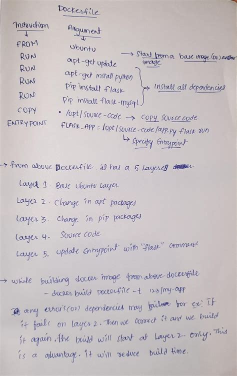 Sareen Kumar On Linkedin Devops Docker Containerization