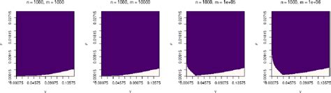 Graphon Estimation In Bipartite Graphs With Observable Edge Labels And