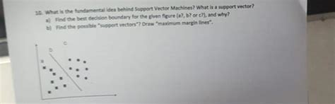 Solved What Is The Fundamental Iden Behind Support Chegg Com