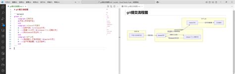 Markdown生成流程图markdown 流程图 Csdn博客 Markdown生成流程图markdown 流程图 Csdn博客