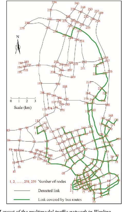 Figure 2 From Design And Optimisation Of Multimodal Traffic Strategy