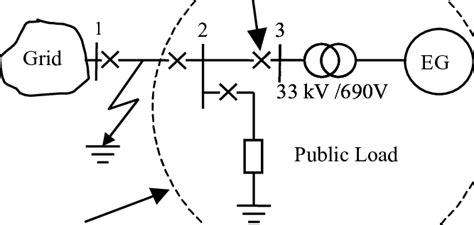 an embedded generator islanded with public load download