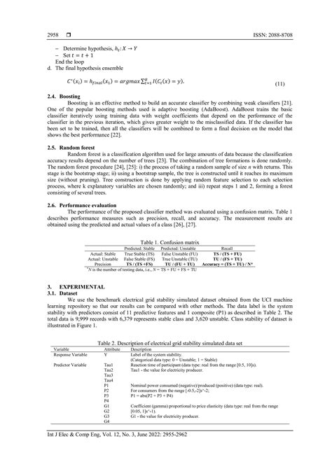 Increasing Electrical Grid Stability Classification Performance Using
