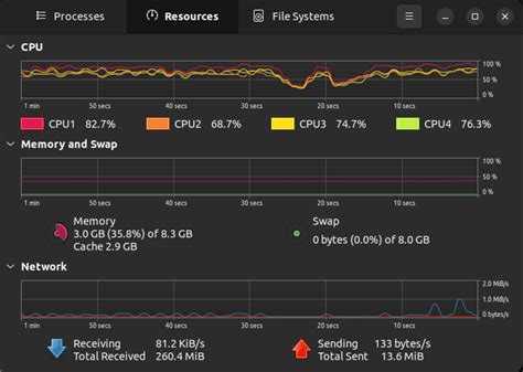 Why Does Ubuntu 2204 Consume So Much Resource I Dual Boot Windows And