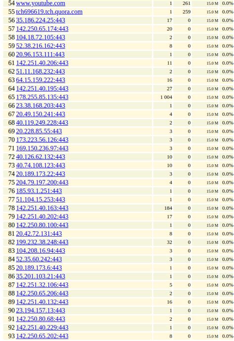 Proxy Pfsense Squidlightsquid Report Super User