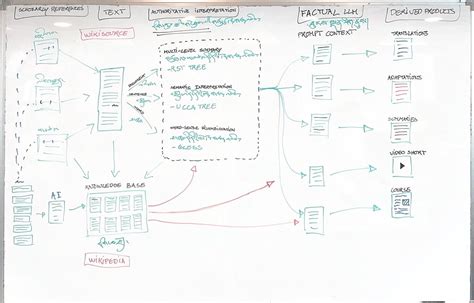 Semi Automated Wikipedia Article Creation 🌐 Buddhist Knowledge Wg
