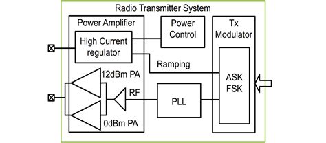Sub GHz Wireless MCUs And Components For IoT Altium