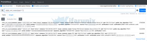 Monitor Ssltls Certificate Expiry With Prometheus And Grafana