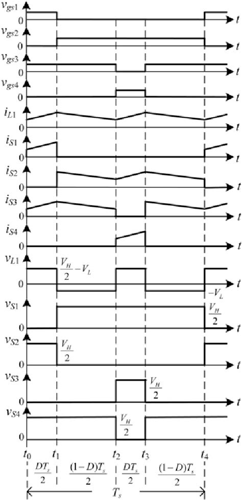 Figure From Study Of A Non Isolated Bidirectional DC DC Converter Semantic Scholar